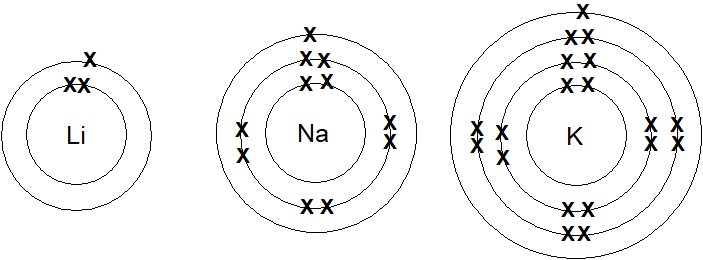 Cowbridge Chemistry Department: Reactivity of Group 1 metals