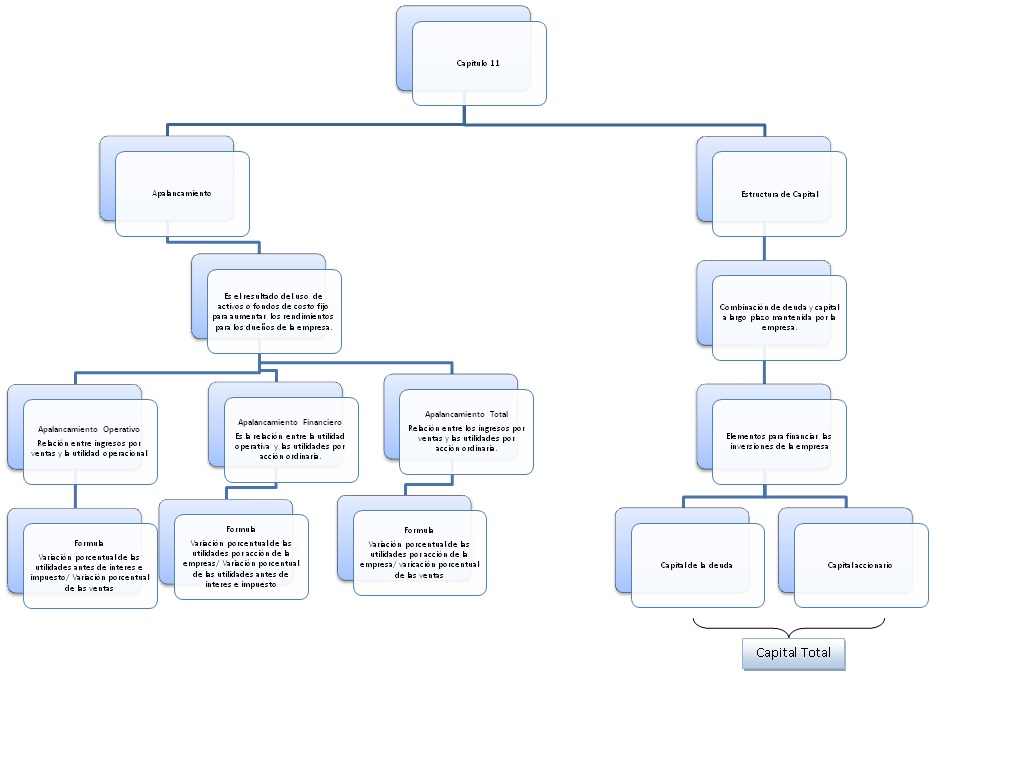 Administración Financiera