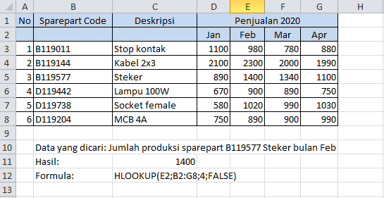 Cara Menggunakan VLOOKUP dan HLOOKUP pada Excel - Formula Excel