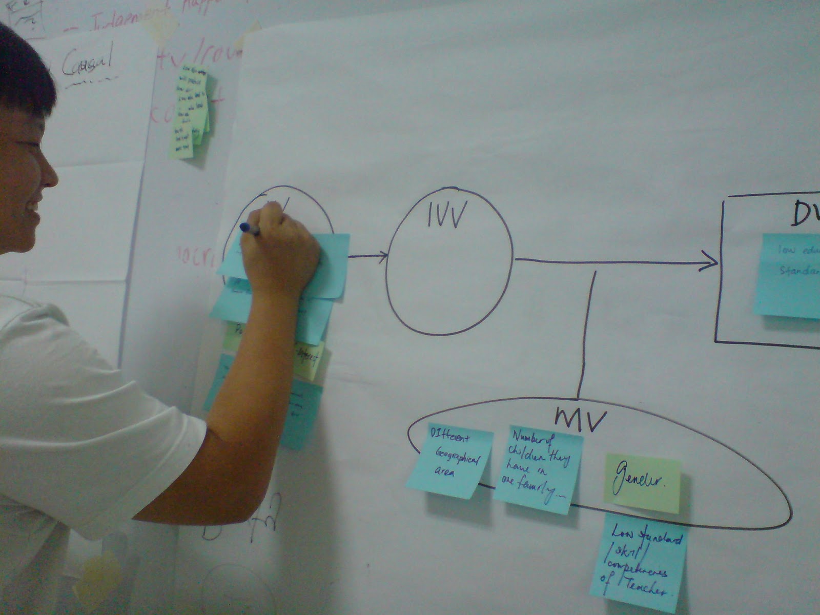 Low Education Standard: The model of IV,DV,MV,IVV etc.