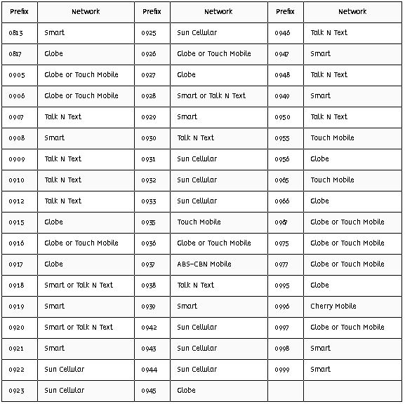 Updated Complete List of Philippine Mobile Network Prefixes