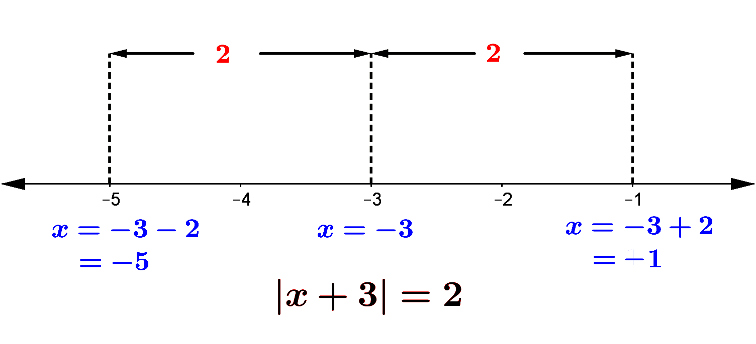 exercise-6-3-solutions-modulus-equations-target-math