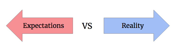 IB Expectations vs. Reality