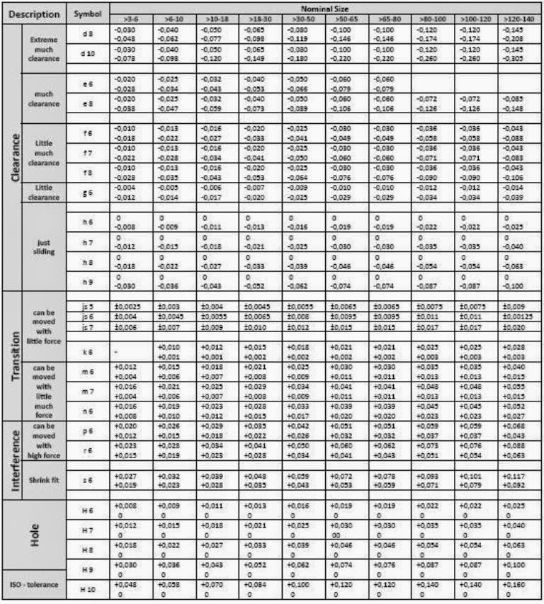 Engineer Indonesia: International Standard Organization(ISO)