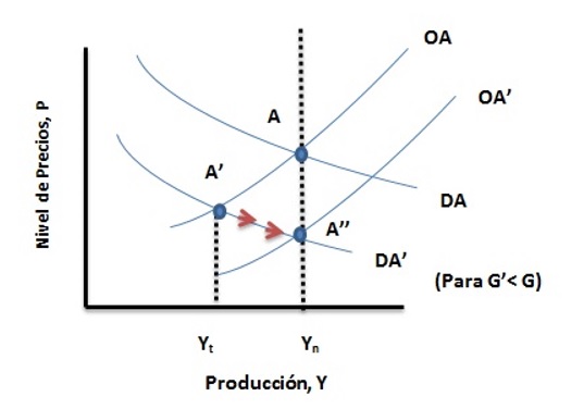 ANÁLISIS DEL DÉFICIT PÚBLICO - TAEM PERU