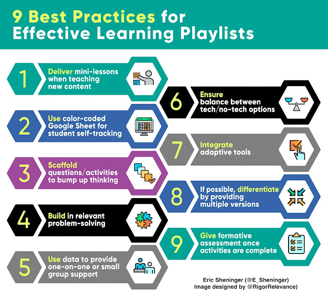 A Principal's Reflections: How to Create Effective Learning Playlists