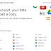 Google Takeout's New Interface