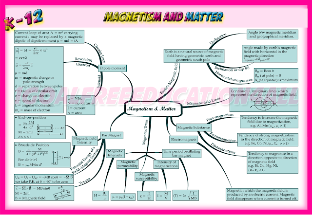 1GoalFreeEducation4All: CLASS 12 Physics CBSE/ NCERT MIND MAPS -2019 - 2020