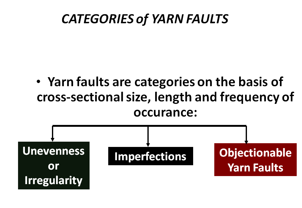 YARN FAULTS