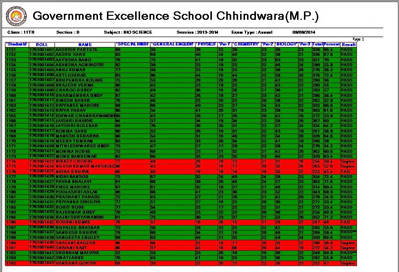 High School Marksheet Managment System: Mp Bord High School Marksheet ...