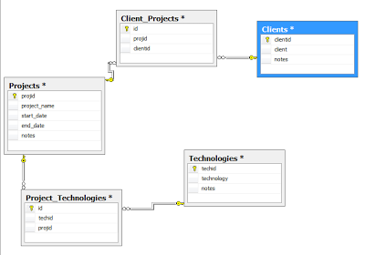 OakLeaf Systems: Windows Azure and Cloud Computing Posts for 3/11/2012+