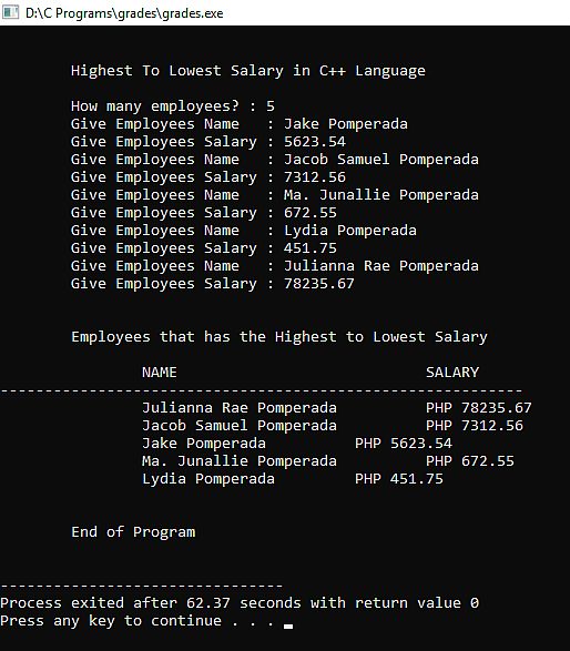 Free Programming Source Codes and Computer Programming Tutorials: Highest To Lowest Salary in ...