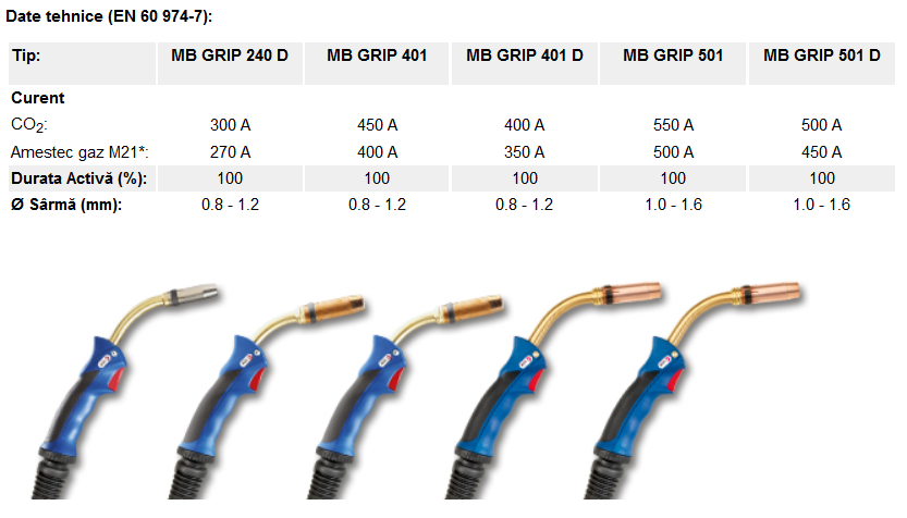 Scule Detop - furnizor echipamente profesionale: 2016