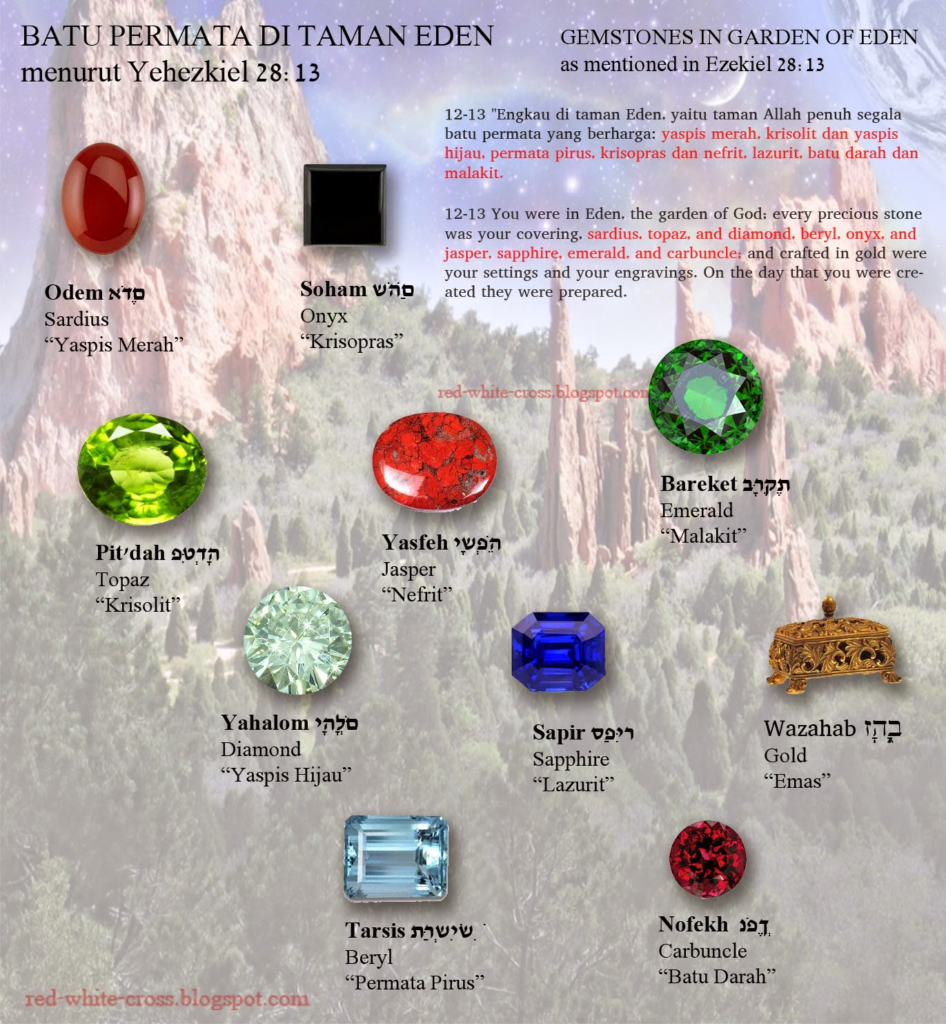Red and White Cross: Batu Permata di Taman Eden Menurut Yehezkiel 28