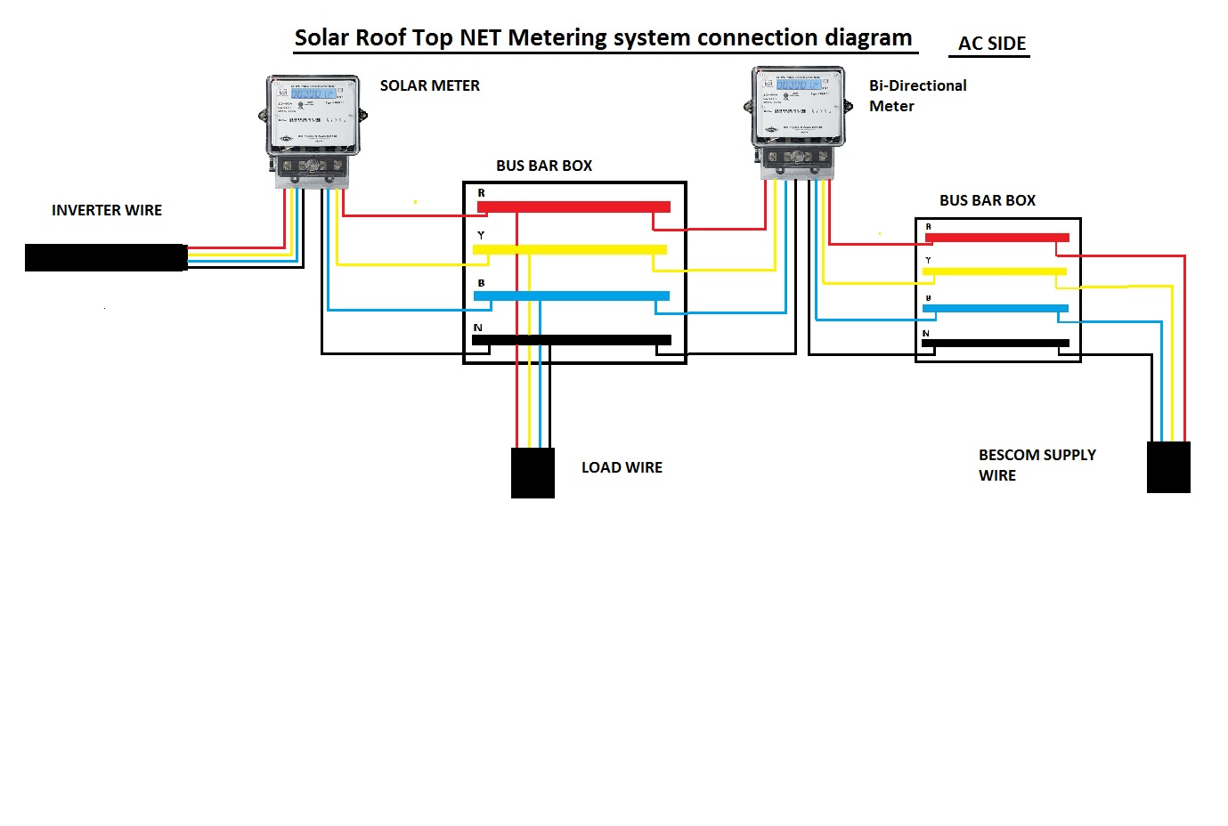 SustainableEveryDay: Solar Rooftop NET metering System