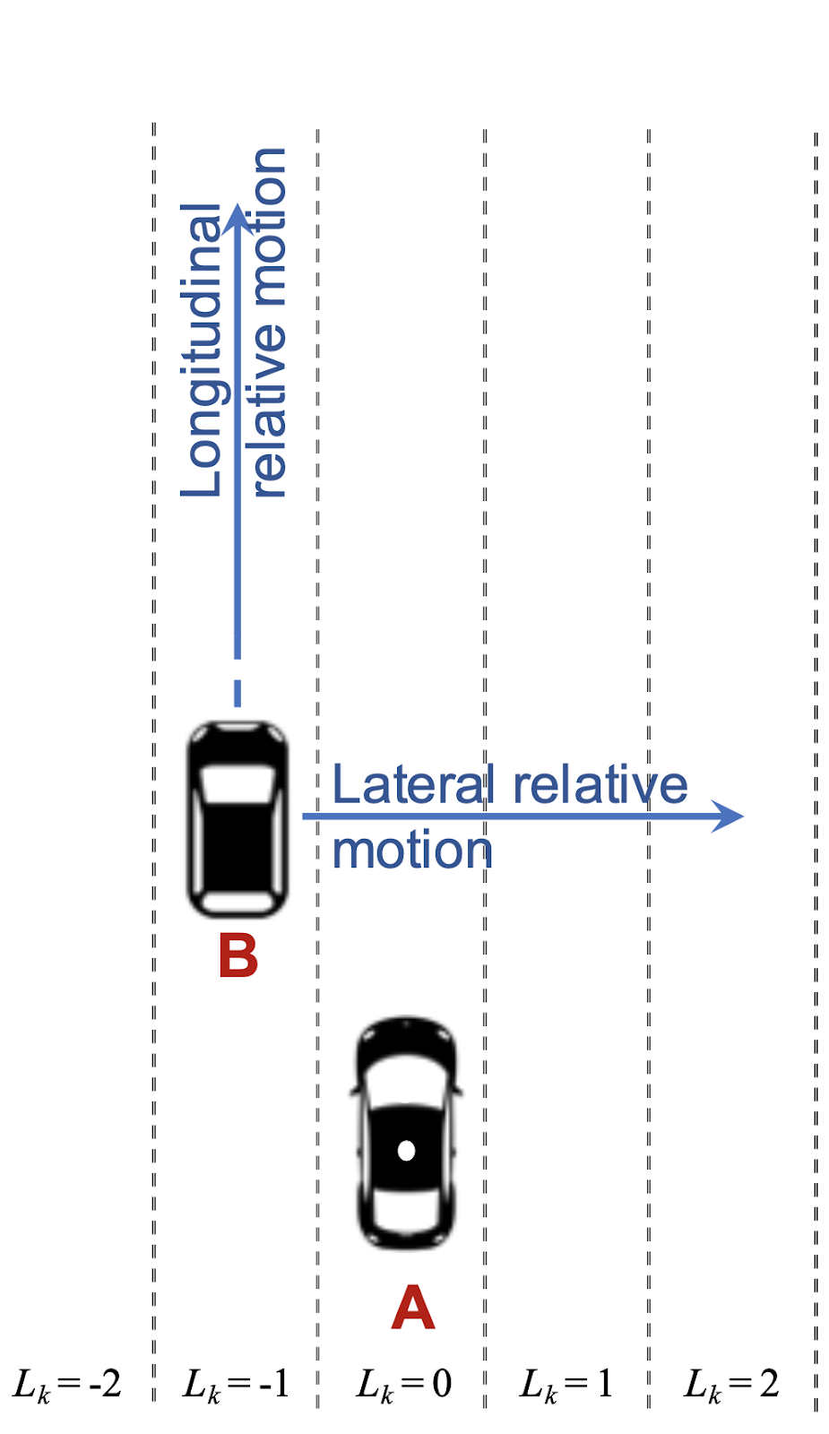Quickest Detection of Abnormal Vehicle Movements on Highways ~ Ravindra ...