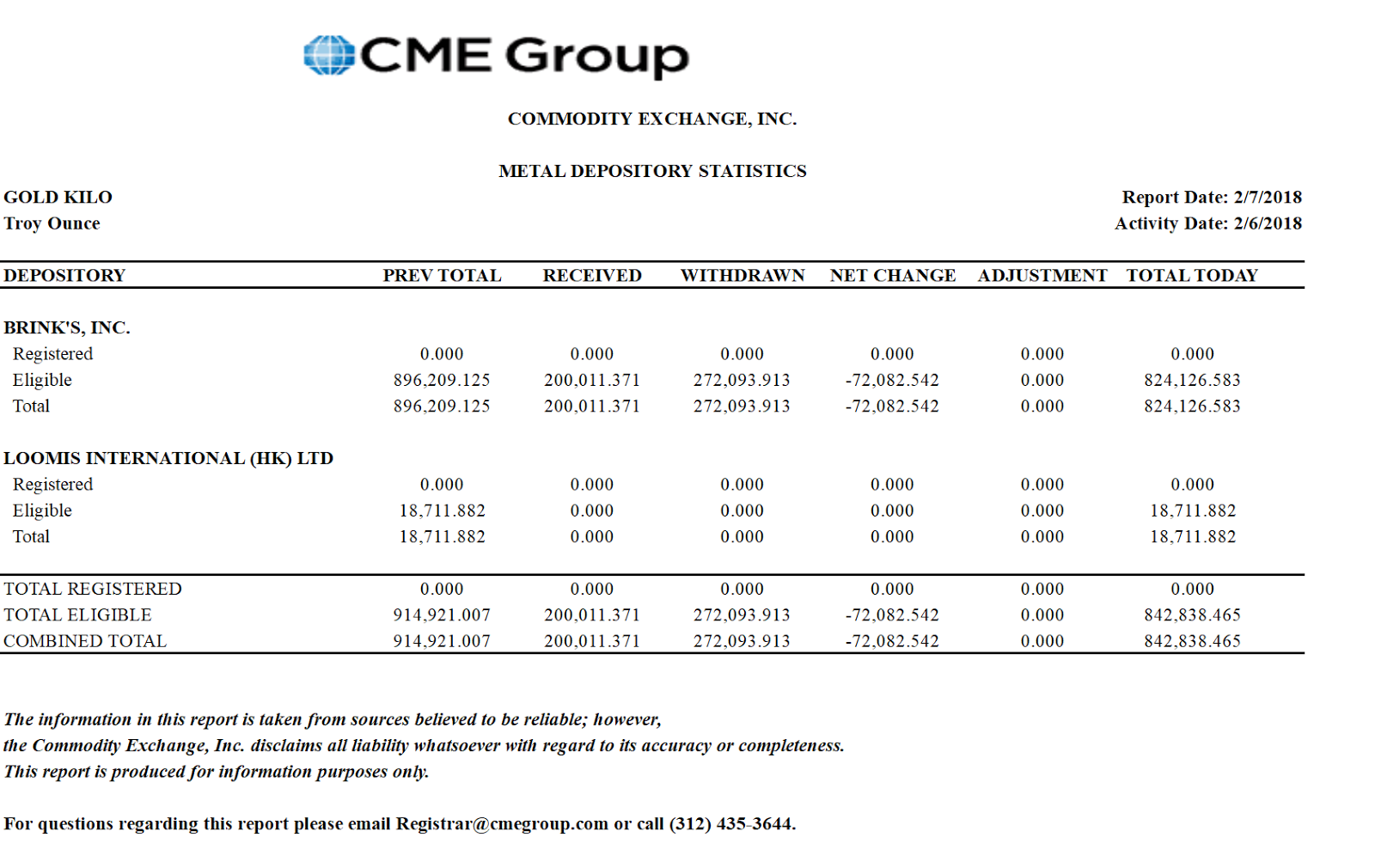 Jesse's Café Américain: Stocks and Precious Metals Charts - The ...