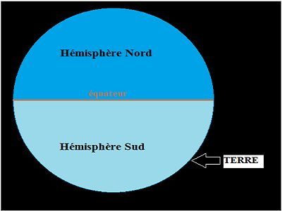 profinformeur: Qu’est ce qu’un Hémisphère