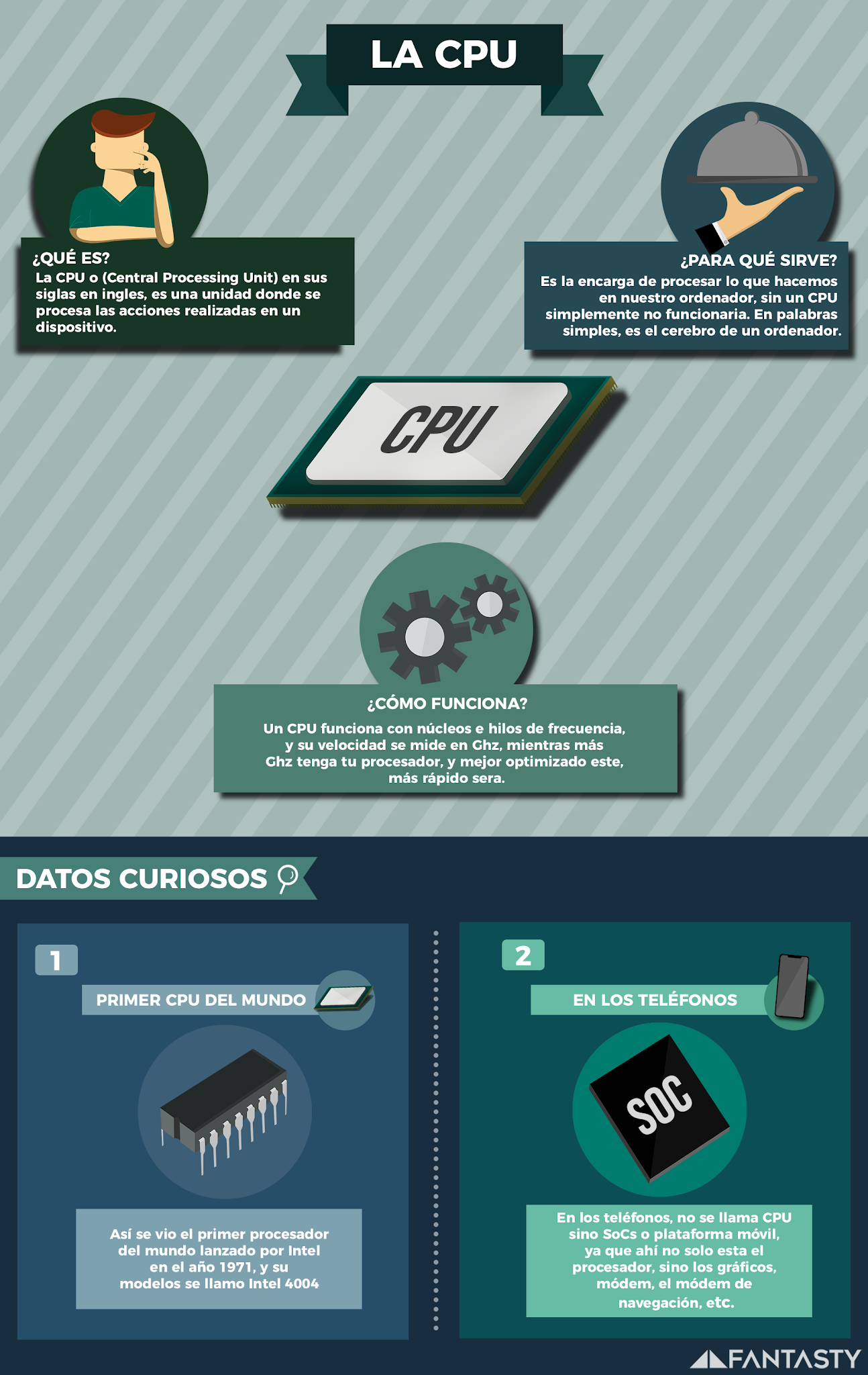 LA CPU, ¿Qué es? ¿Para que sirve? y ¿Cómo funciona?