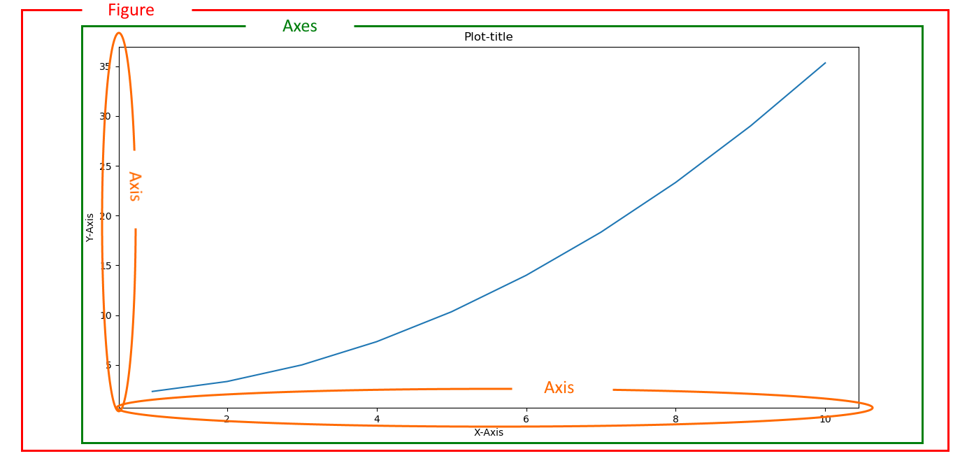Numpy Python Matplotlib Probability Plot For Several