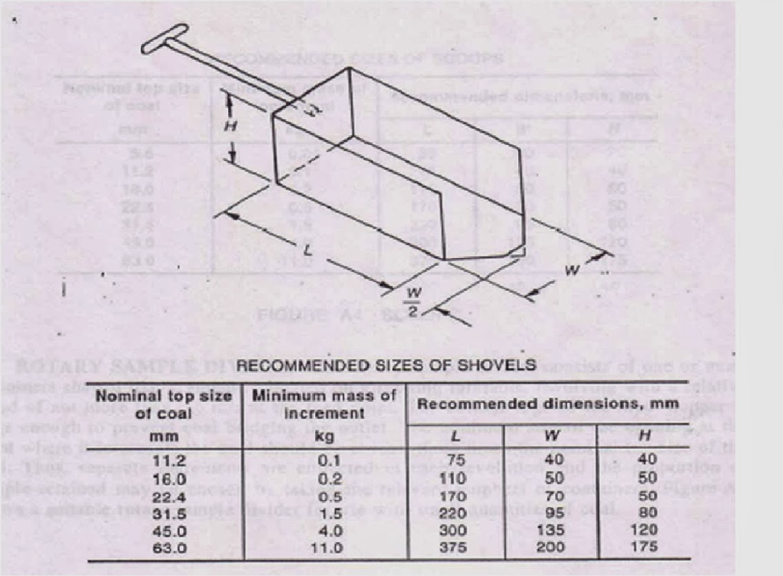 SAMPLING BATUBARA - ZODIZED
