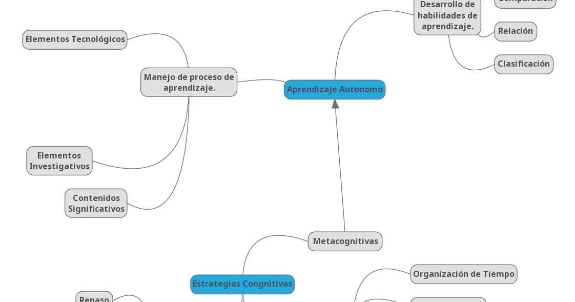 U1S3A1 Mapa Conceptual