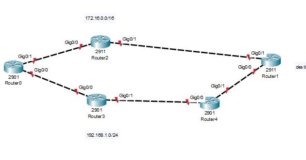 What is Routing ? - techinfo108 | techinfo108