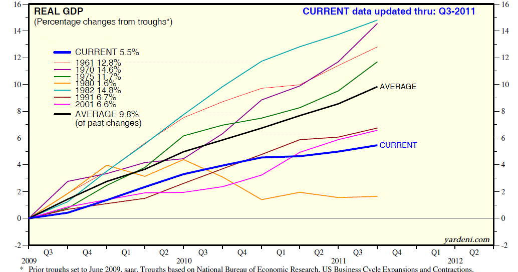 Dr. Ed's Blog: A Double Recovery?