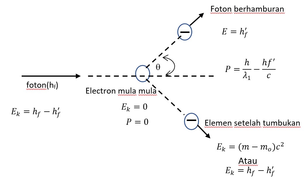 Konsep dan Fenomena Kuantum : Pengertian, Rumus dan contoh Soal ...