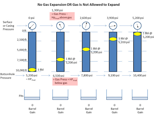 PETRO STUFFS: SICP and SIDPP