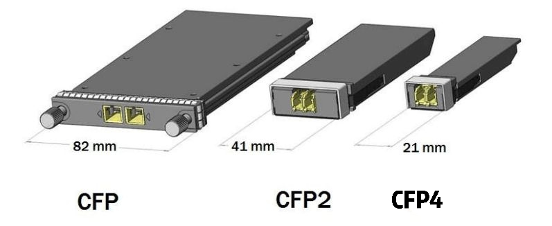 100G Optical Module Types and Main Differences