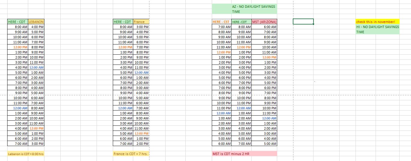 Notaries and Notary News by Brenda Stone: Document Cheat Sheet for New ...