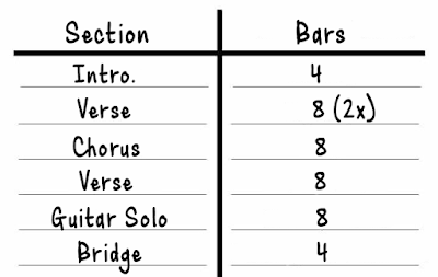 Always Do These 6 Steps BEFORE Learning a Song! | Creative Guitar Studio