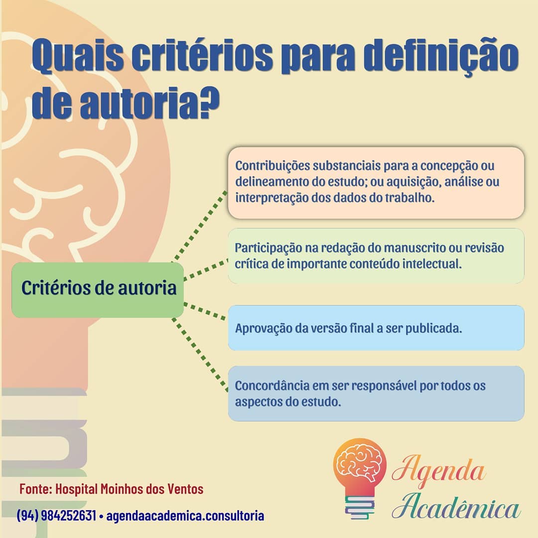 MOMENTO ABNT - BIBIPPUR/UFRJ: QUAIS CRITÉRIOS PARA DEFINIÇÃO DE AUTORIA?