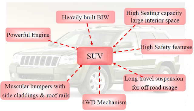 Information Corner: Vehicle Classification (M1 & N1), Sedan, SUV ...