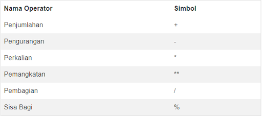 Pertemuan 2 - JavaScript Operator
