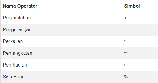 Pertemuan 2 - JavaScript Operator