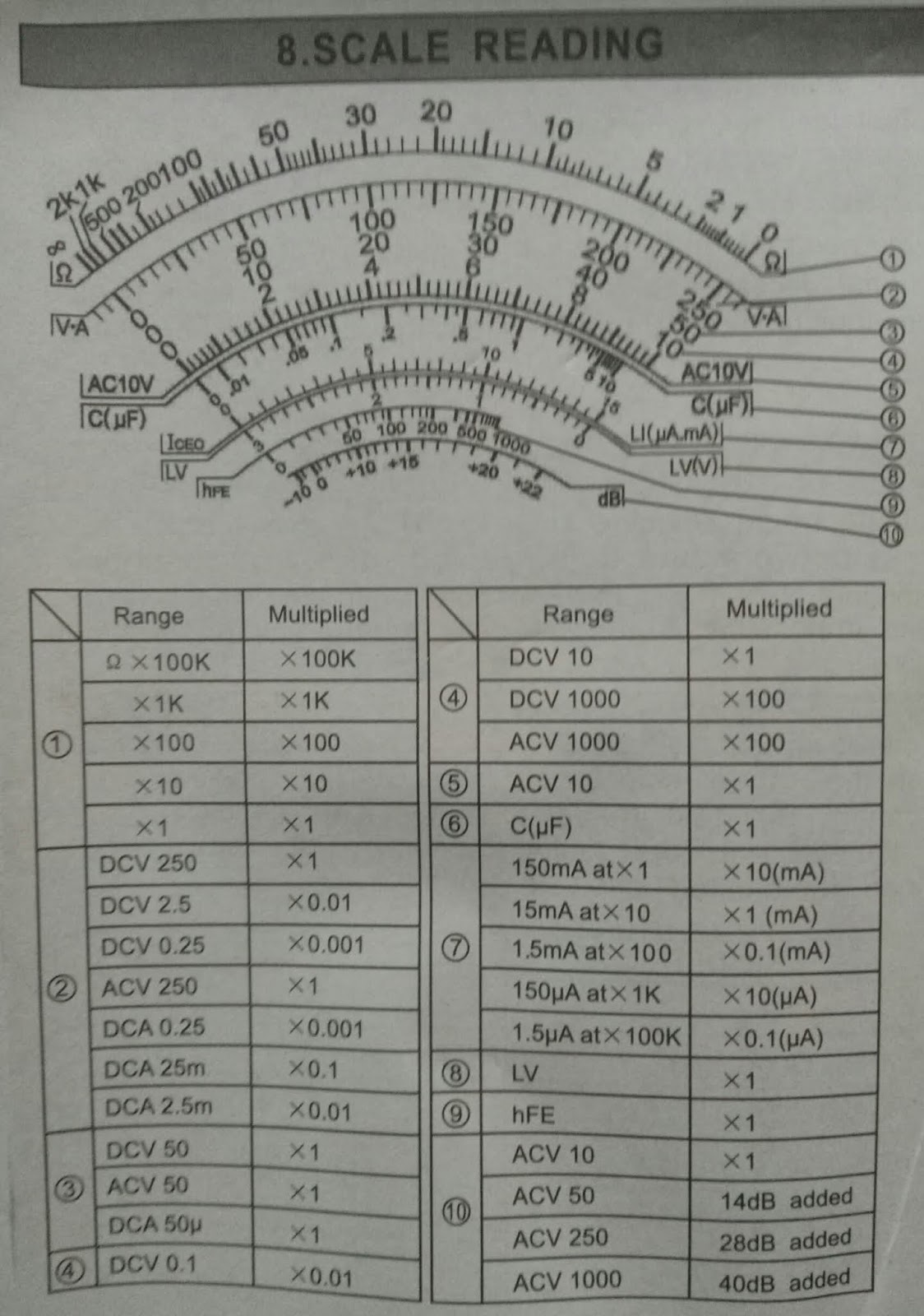 Cara membaca skala ( scale reading ) pada multitester analog YX-360TRD ...