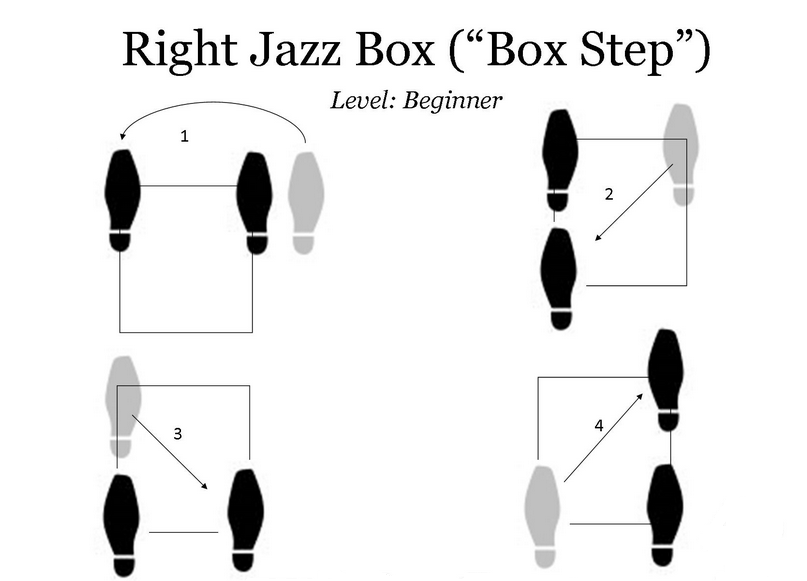 Terminología: Jazz Box (Square) | In Jeans Magazine