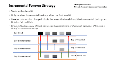 Erman Arslan's Oracle Blog: ZDLRA -- Zero Data Loss Recovery Appliance ...