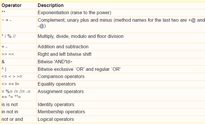 CBSE XI & XII (Computer Science): Data Handling in Python