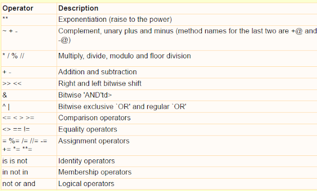 CBSE XI & XII (Computer Science): Data Handling in Python