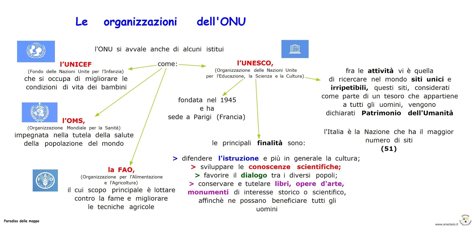 Paradiso delle mappe: Le organizzazioni dell'ONU