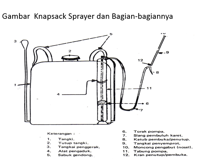 Gambar Sprayer Dan Bagian Bagiannya - Belajar di Rumah