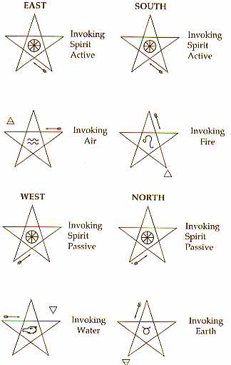 Copenhagen Qabalah: the supreme invoking ritual of the pentagram