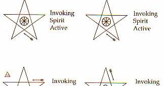 Copenhagen Qabalah: the supreme invoking ritual of the pentagram