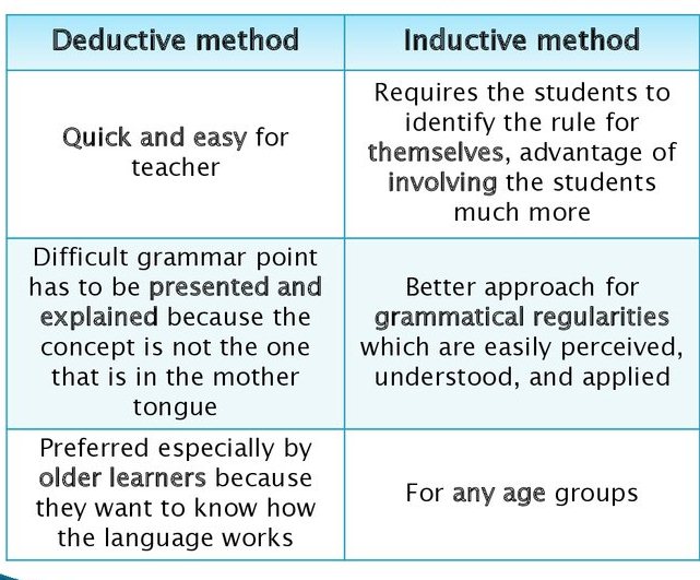 METHOD OF TEACHING ENGLISH GRAMMAR Lesson Plan Coaches method-of-teaching-english-grammar-lesson-plan-coaches