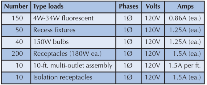 Industrial Calculations: Feeder Loads. - UniversalEnergy