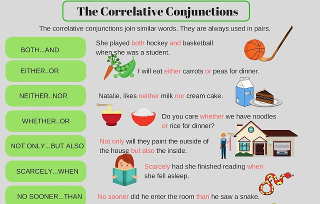 Correlative Conjunctions - English Grammar solution
