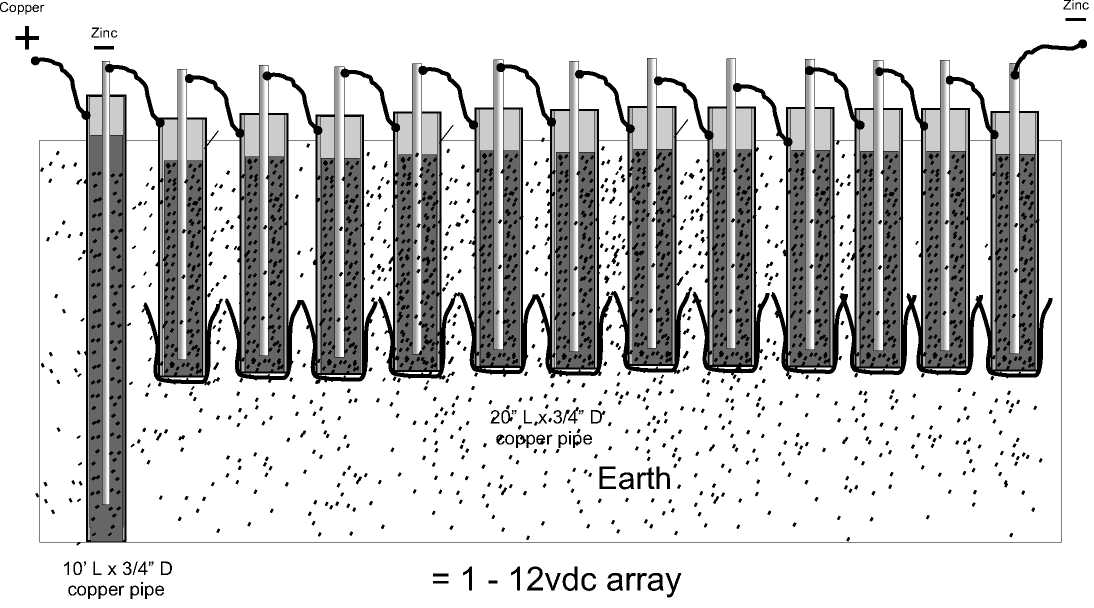 Earth Battery Design | Ground Power Generator